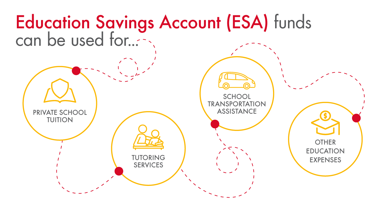 What is an Education Savings Account (ESA)? | Navigate School Choice